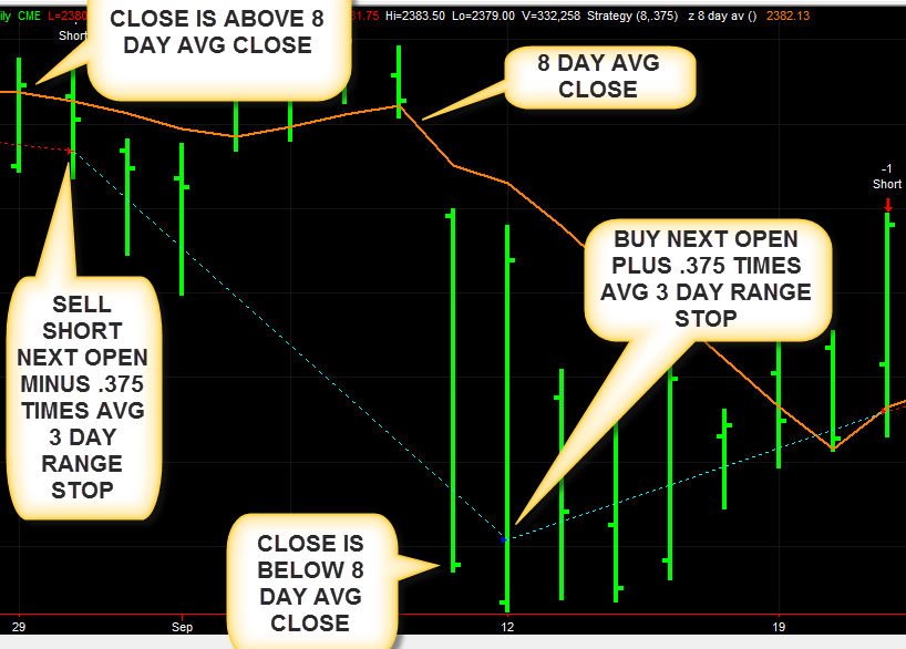 chartmarkup | Trading Nut | Podcasts & Free Courses on Forex, Futures ...