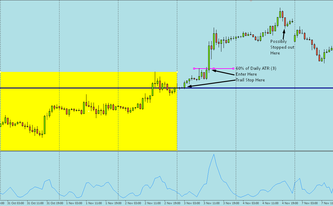 Screenshot_12 | Trading Nut | Podcasts & Free Courses on Forex, Futures ...